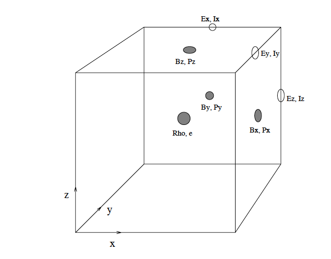 Staggered mesh — AST5110